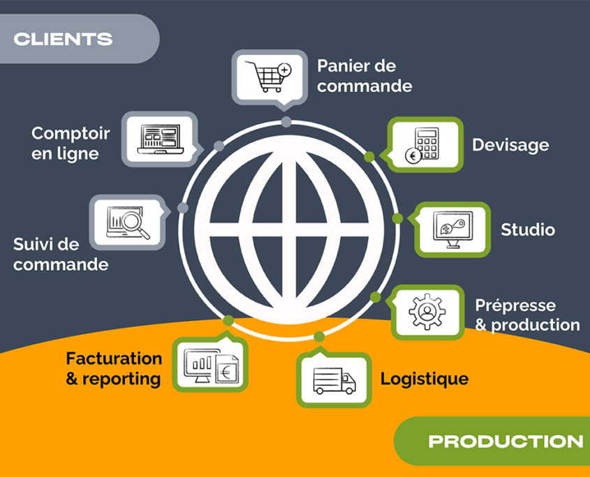 CervoPrint N Yooz l'automatisation des processus - e-Cervo